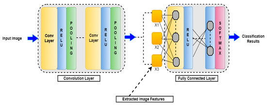 Computer-Aided Detection of Hypertensive Retinopathy Using Depth-Wise ...