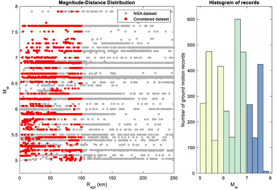 Applied Sciences | Free Full-Text | Analysis of Ground Motion Intensity ...