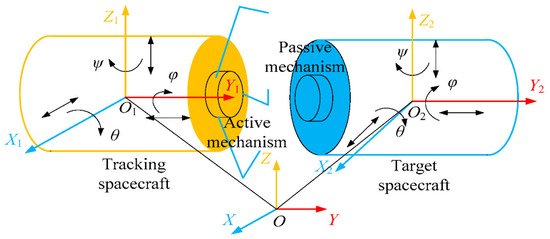 Attitude Error and Contact Influencing Characteristic Analysis for a ...