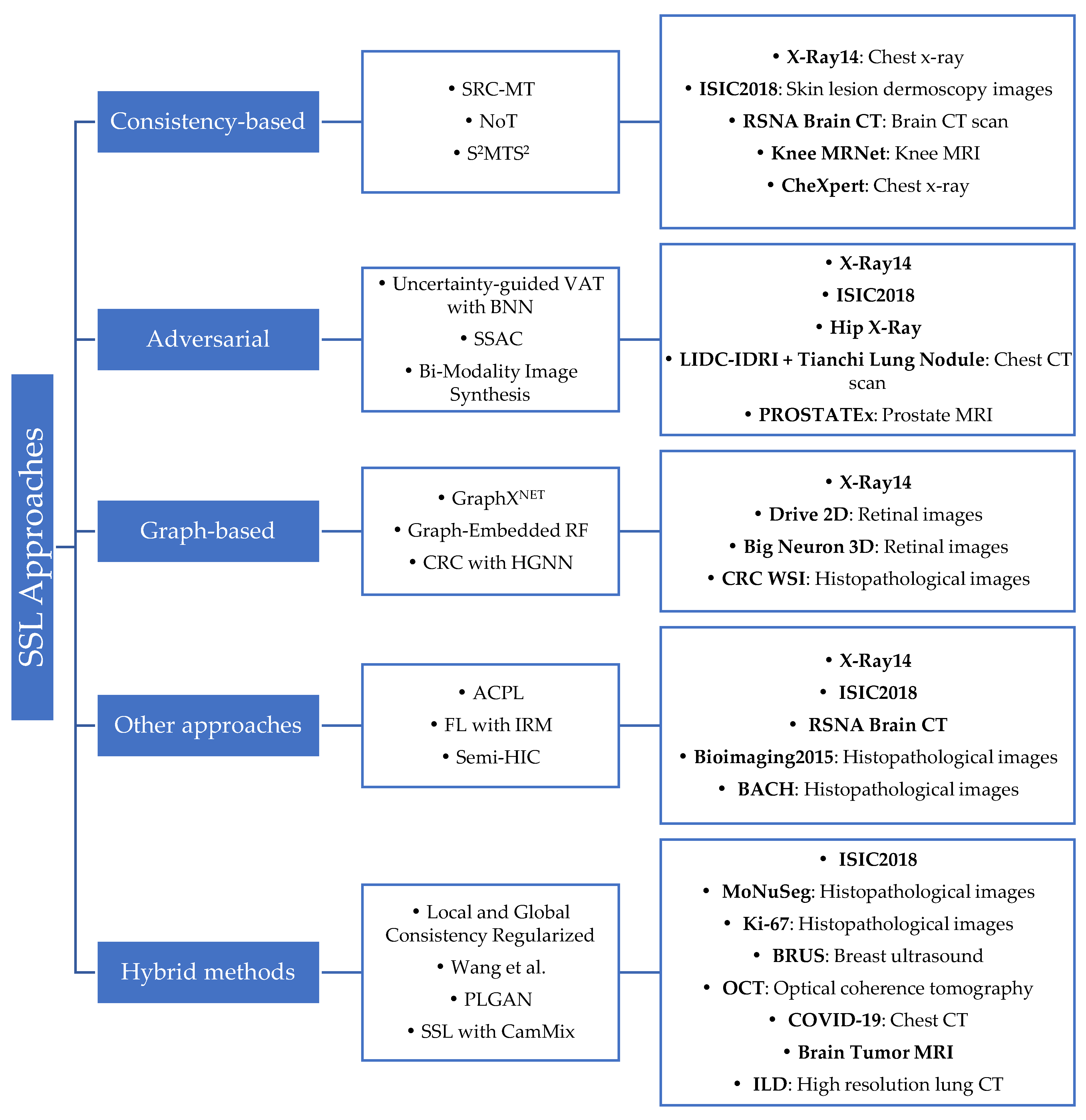Applied Sciences | Free Full-Text | Survey on Recent Trends in Medical ...