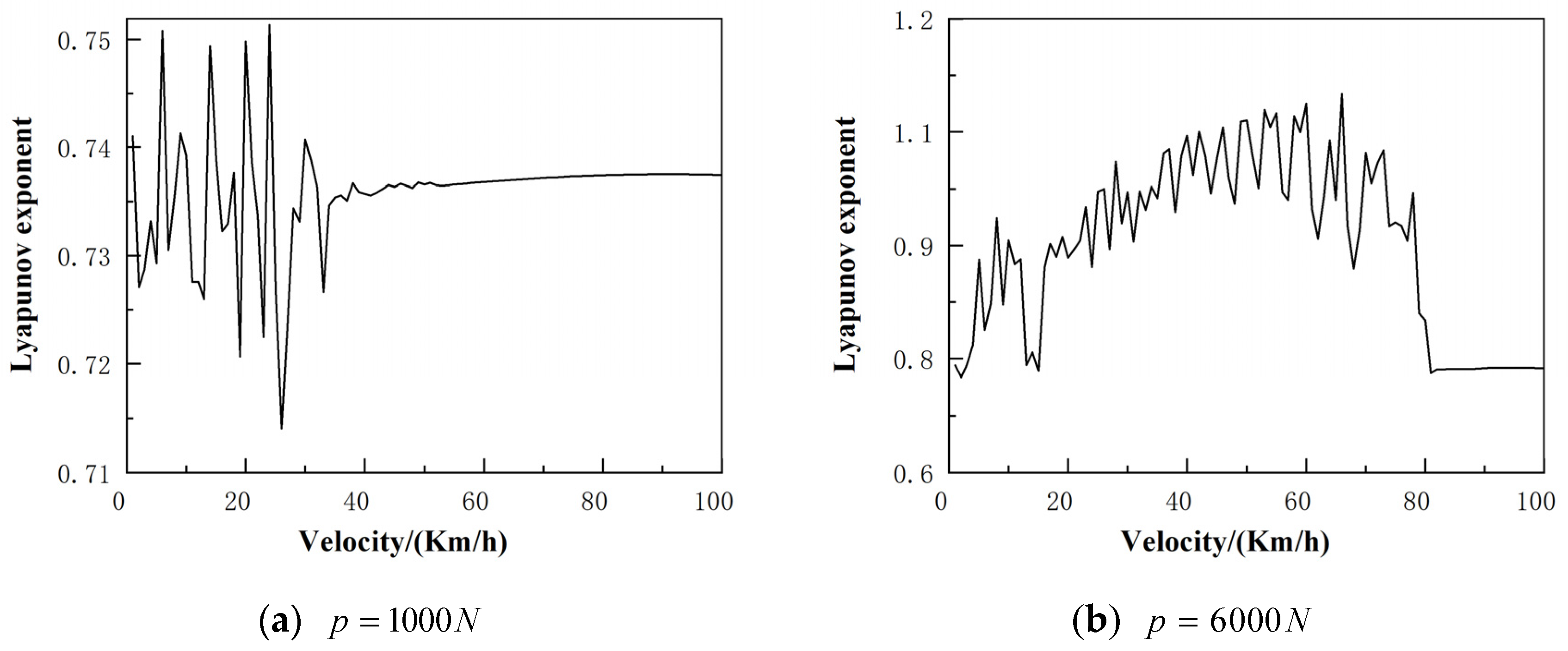 Nonlinear Dynamics Analysis of Disc Brake Frictional Vibration