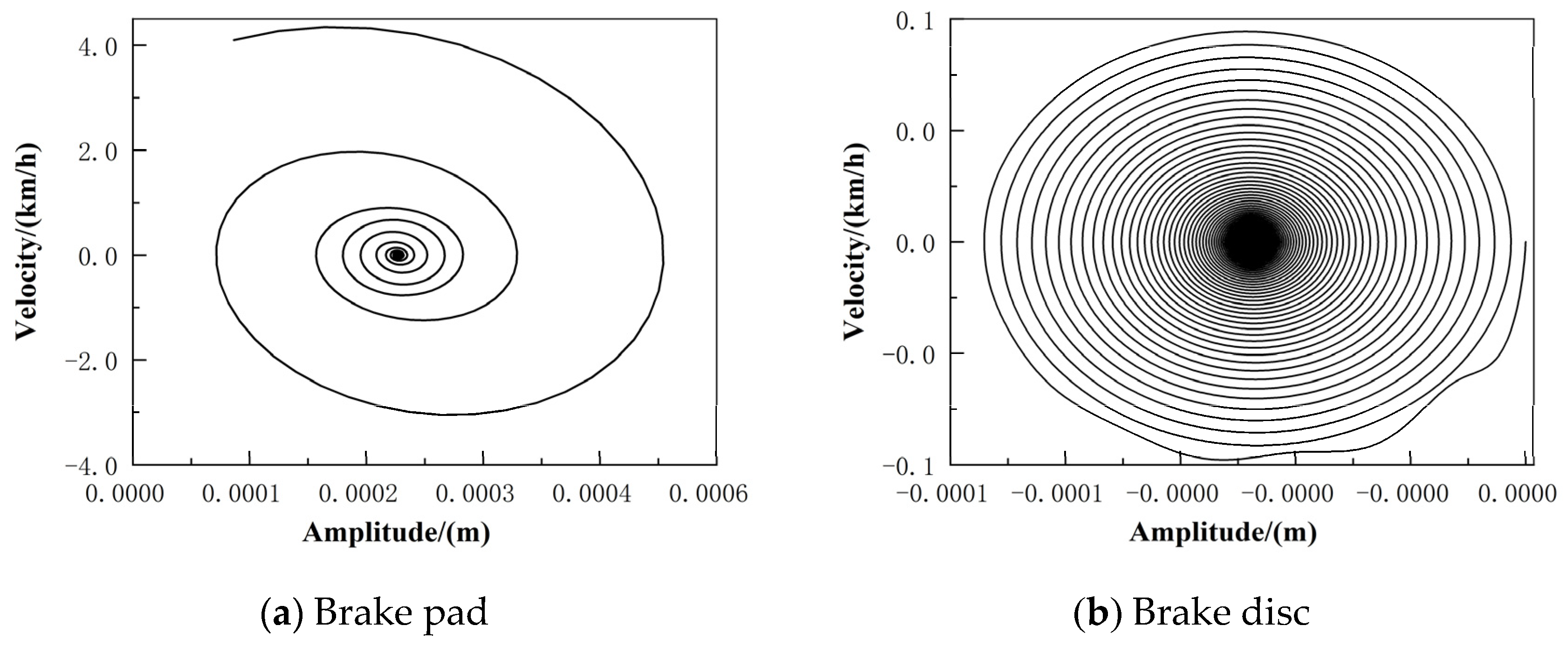 Nonlinear Dynamics Analysis of Disc Brake Frictional Vibration