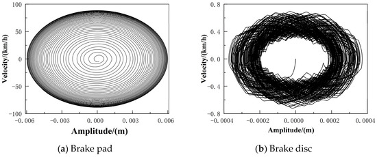 Nonlinear Dynamics Analysis Of Disc Brake Frictional Vibration
