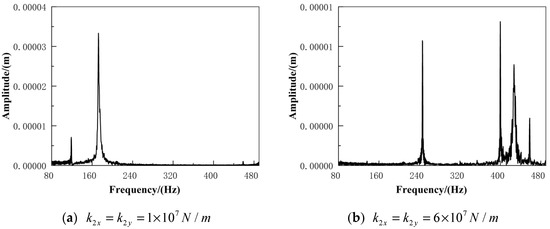 Nonlinear Dynamics Analysis Of Disc Brake Frictional Vibration