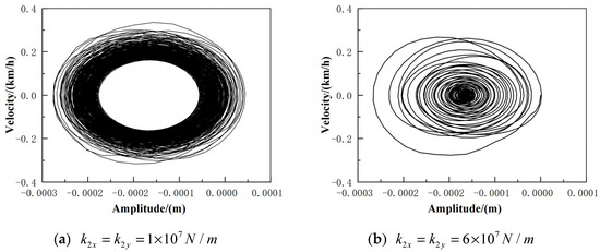 Nonlinear Dynamics Analysis Of Disc Brake Frictional Vibration