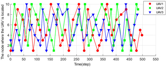 Multi-UAV Cooperative Path Planning with Monitoring Privacy Preservation
