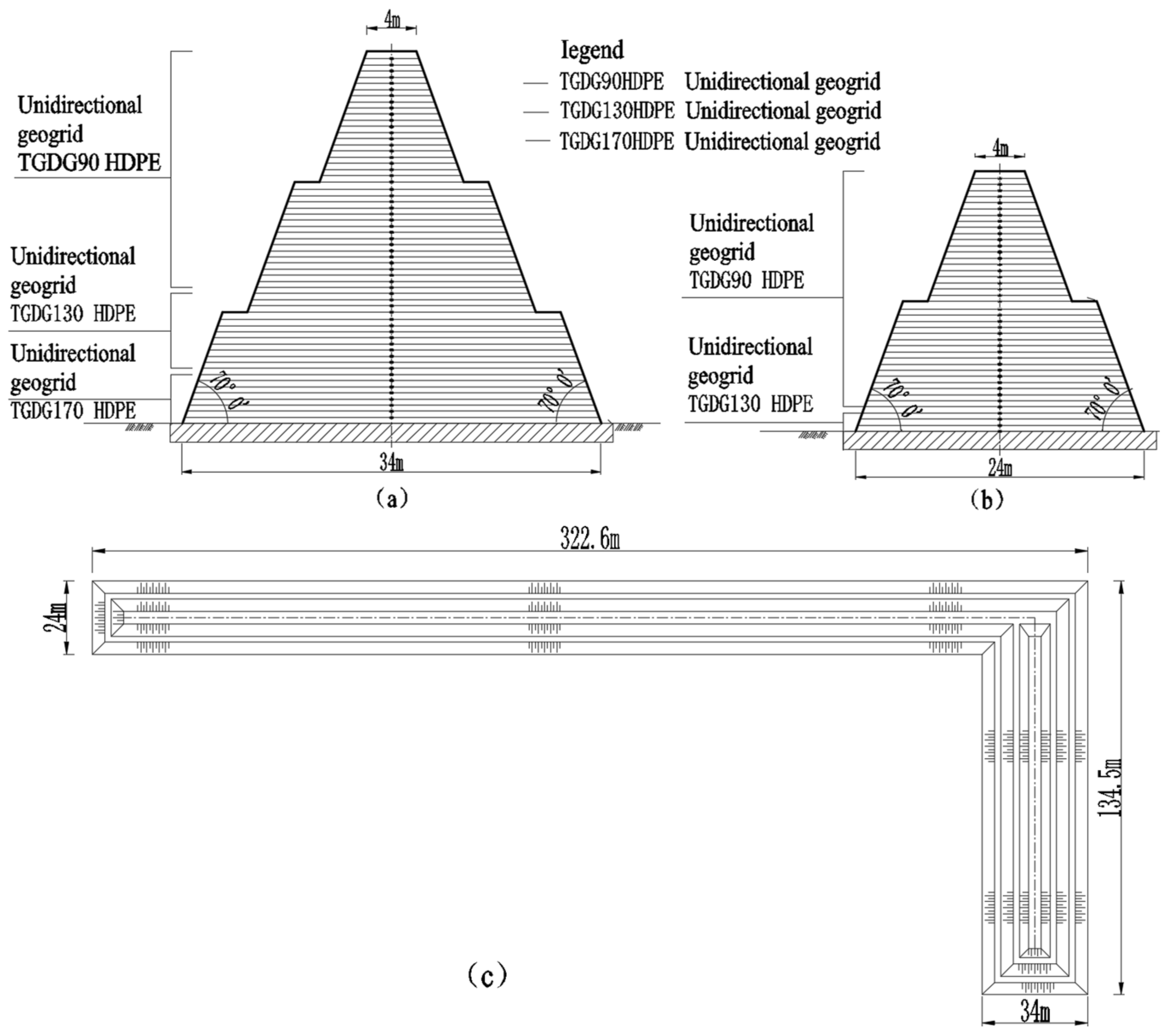Investigation of the Static Characteristics of a Geogrid-Reinforced Embankment
