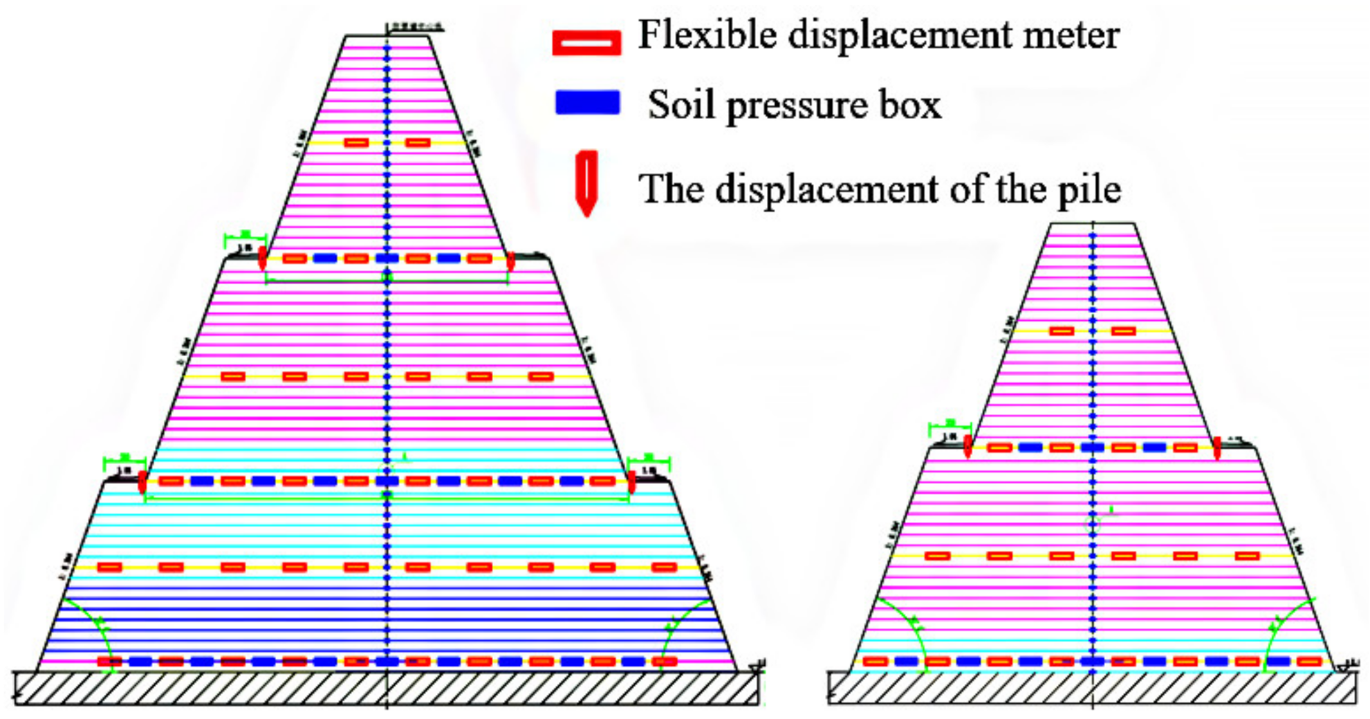 Investigation of the Static Characteristics of a Geogrid-Reinforced ...