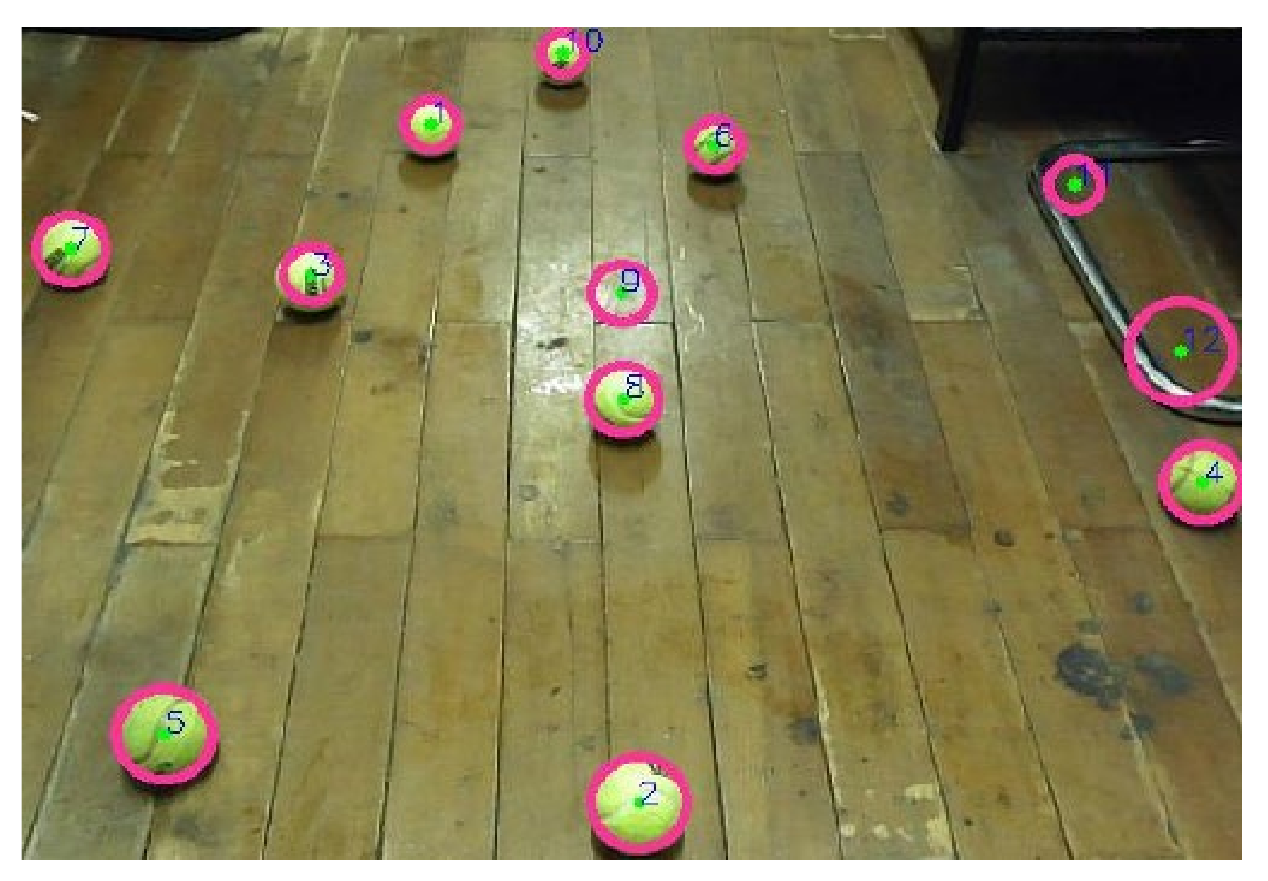 Applied Sciences | Free Full-Text | Deep Learning-Based Algorithm for Recognizing Tennis Balls