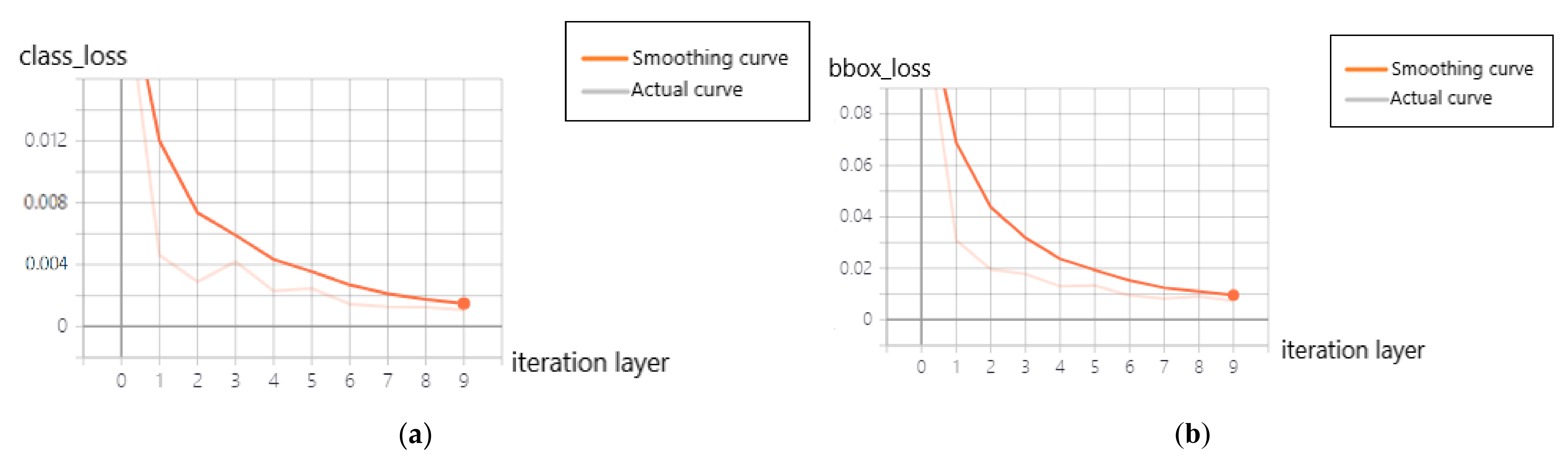 Applied Sciences | Free Full-Text | Deep Learning-Based Algorithm for ...
