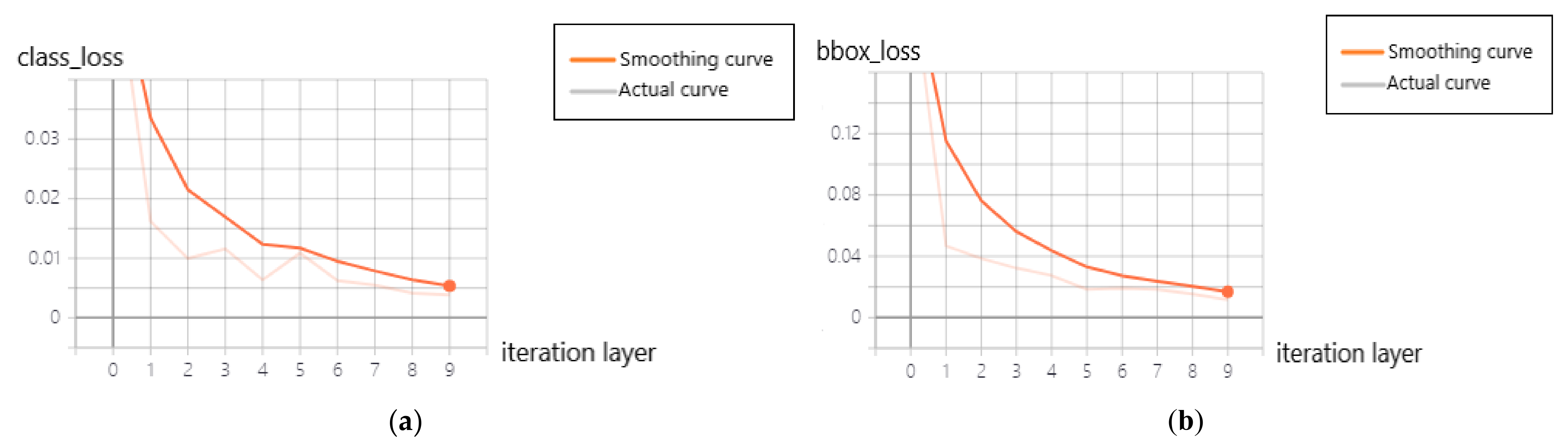 Applied Sciences | Free Full-Text | Deep Learning-Based Algorithm for ...