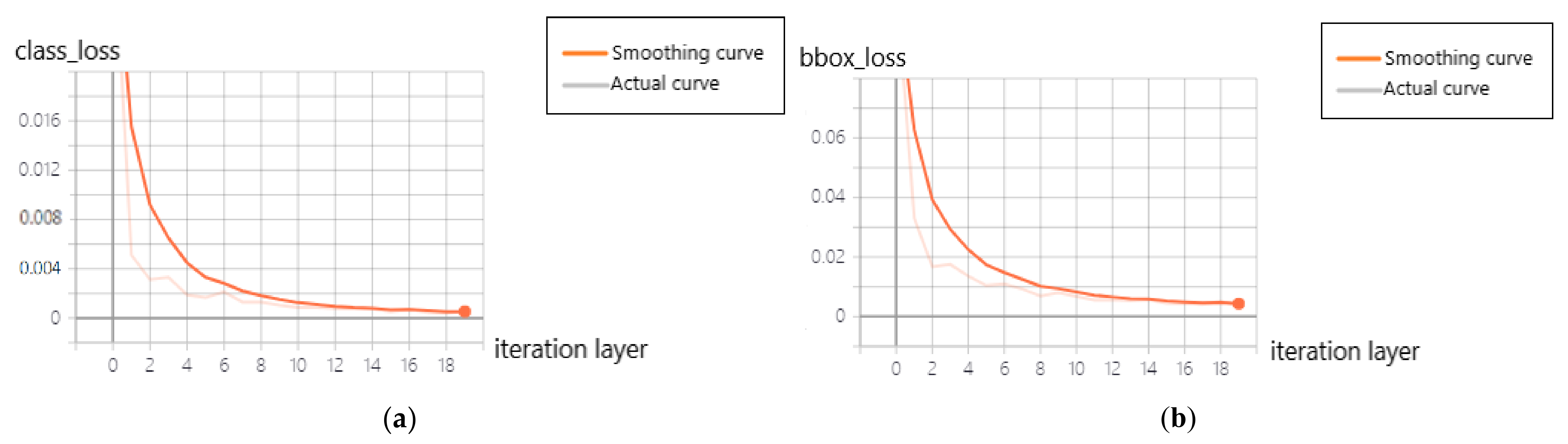 Applied Sciences | Free Full-Text | Deep Learning-Based Algorithm for Recognizing Tennis Balls