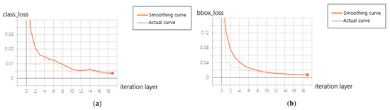Deep Learning-Based Algorithm for Recognizing Tennis Balls
