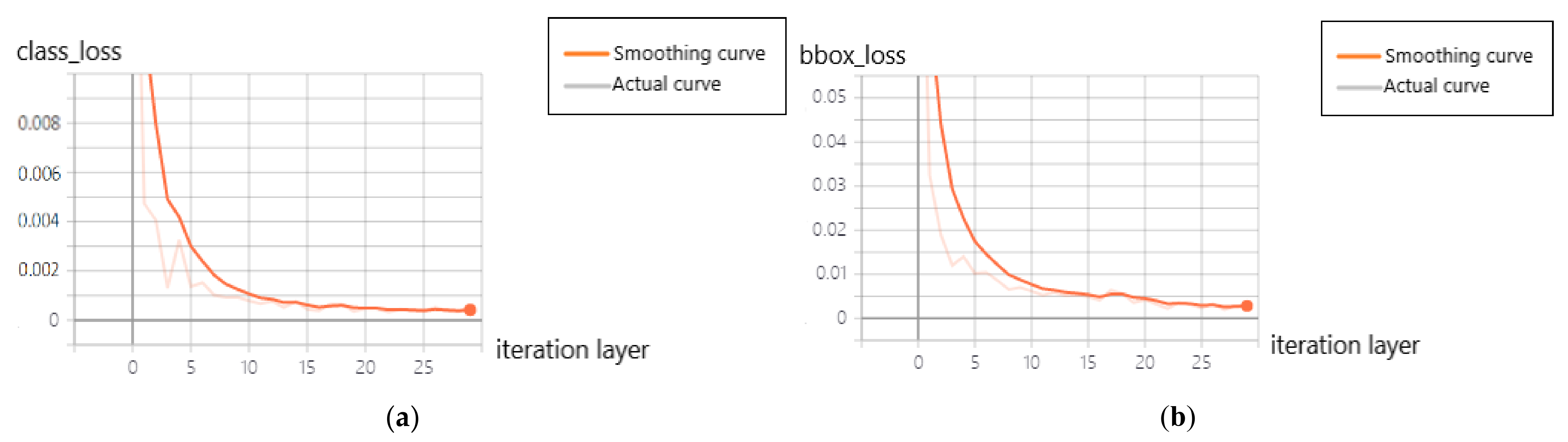 Applied Sciences | Free Full-Text | Deep Learning-Based Algorithm for ...
