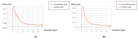 Applied Sciences | Free Full-Text | Deep Learning-Based Algorithm for ...