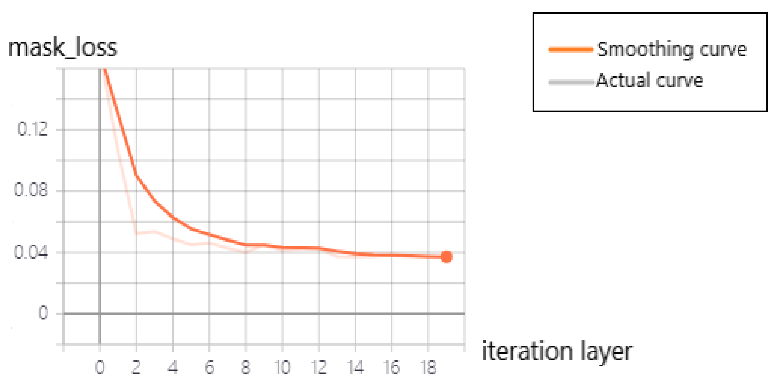 Applied Sciences | Free Full-Text | Deep Learning-Based Algorithm for ...