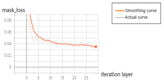 Applied Sciences | Free Full-Text | Deep Learning-Based Algorithm for ...