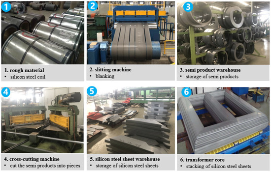 Applied Sciences | Free Full-Text | Intelligent Blanking of Silicon ...