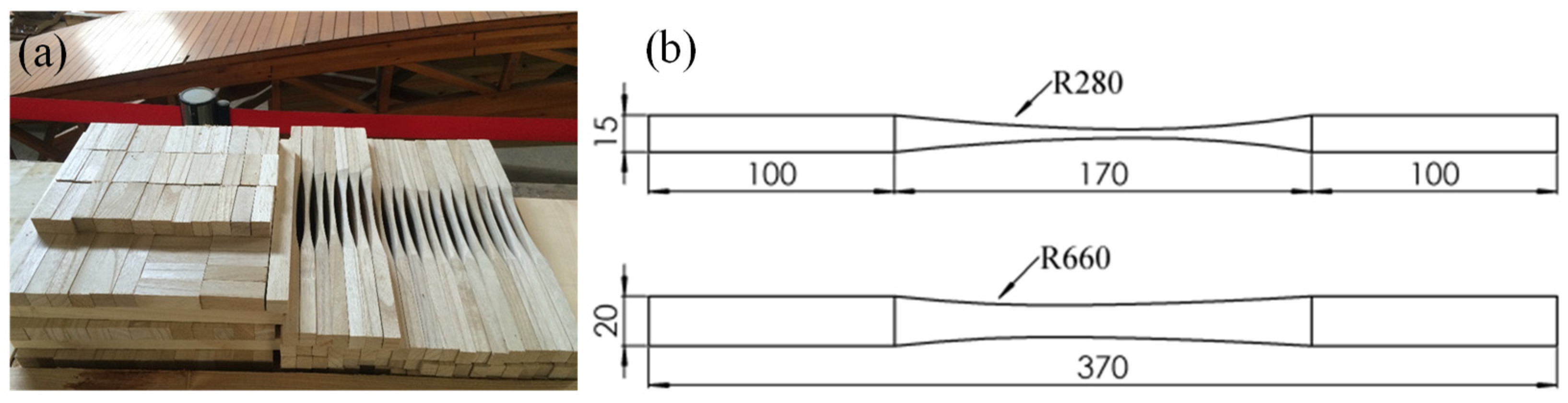 Parallel-to-Grain Compressive and Tensile Behavior of Paulownia Wood at ...