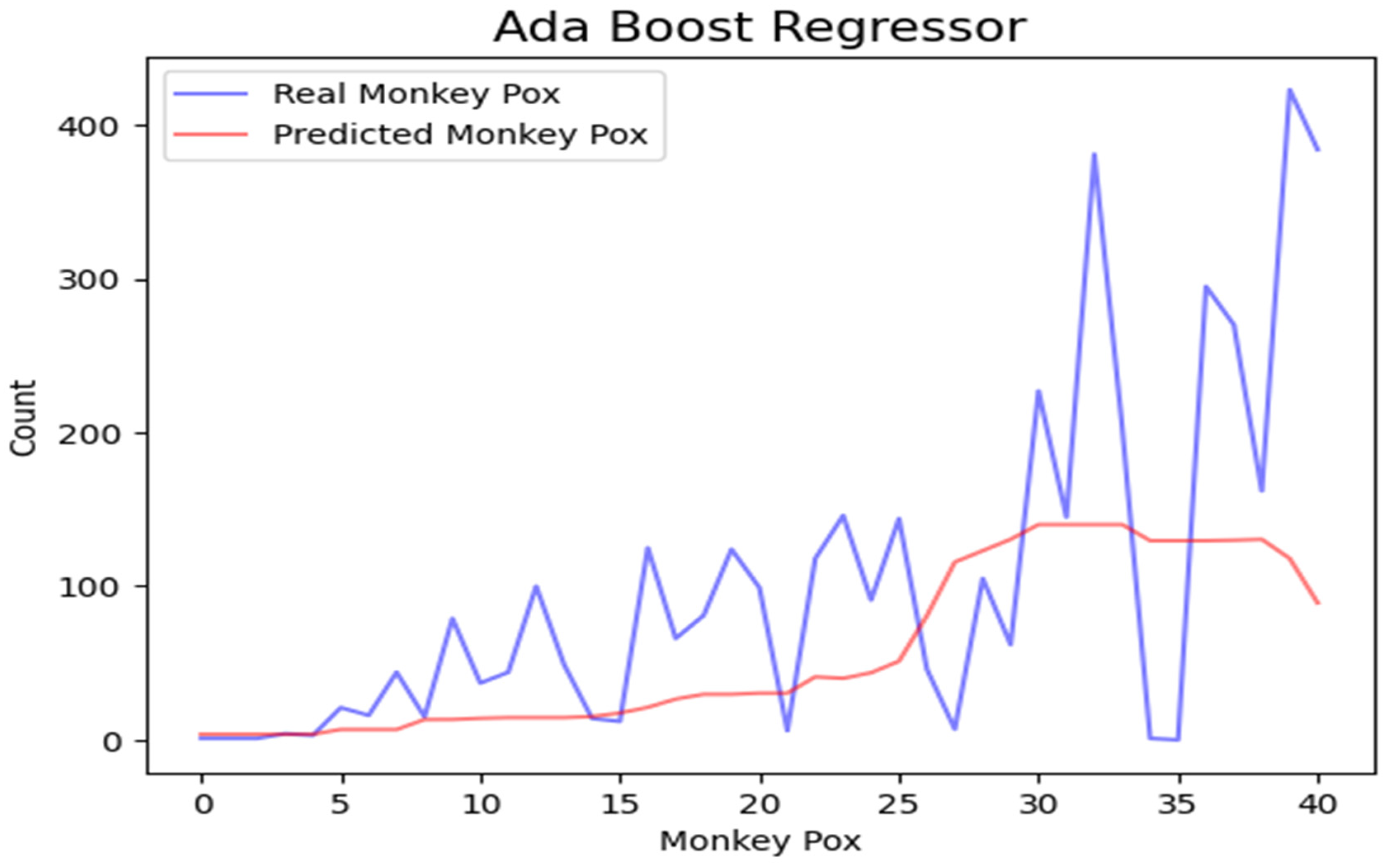 Applied Sciences | Free Full-Text | Ensemble Machine Learning for ...