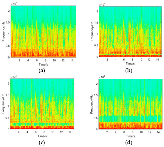 Perceptual Characteristics of Voice Identification in Noisy Environments