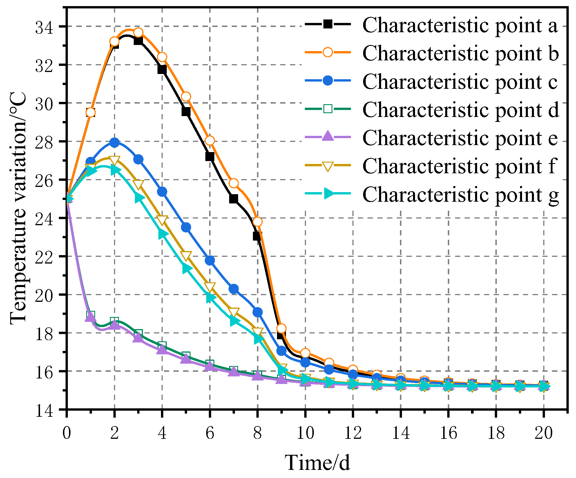 Development and Application of Intelligent Temperature Control System ...