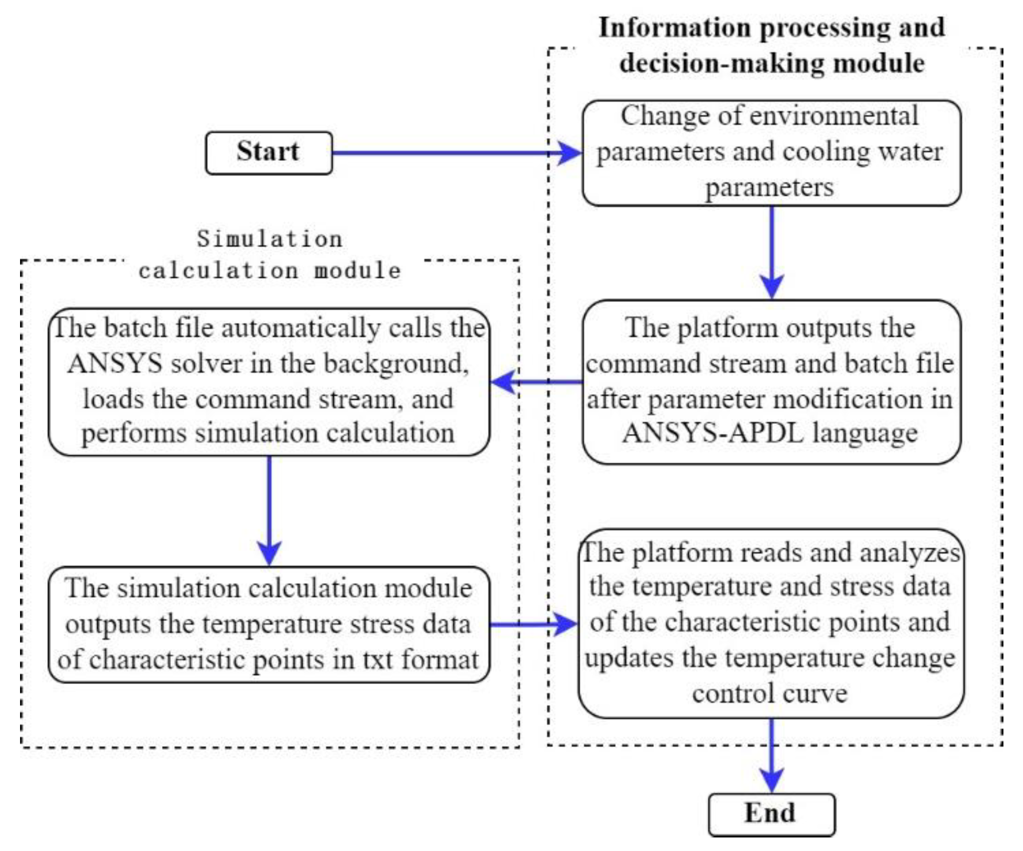 Development and Application of Intelligent Temperature Control System ...