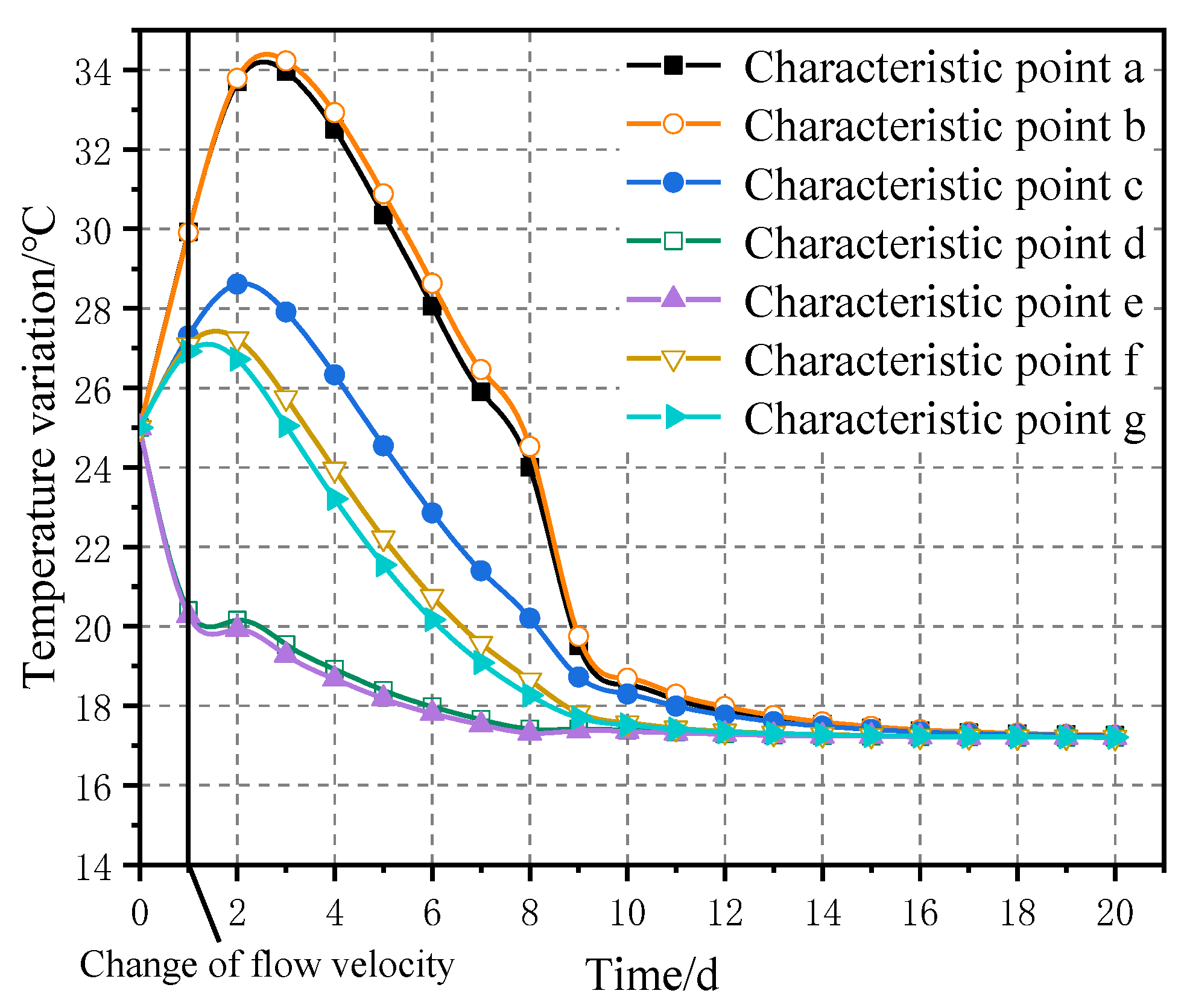 Development and Application of Intelligent Temperature Control System ...