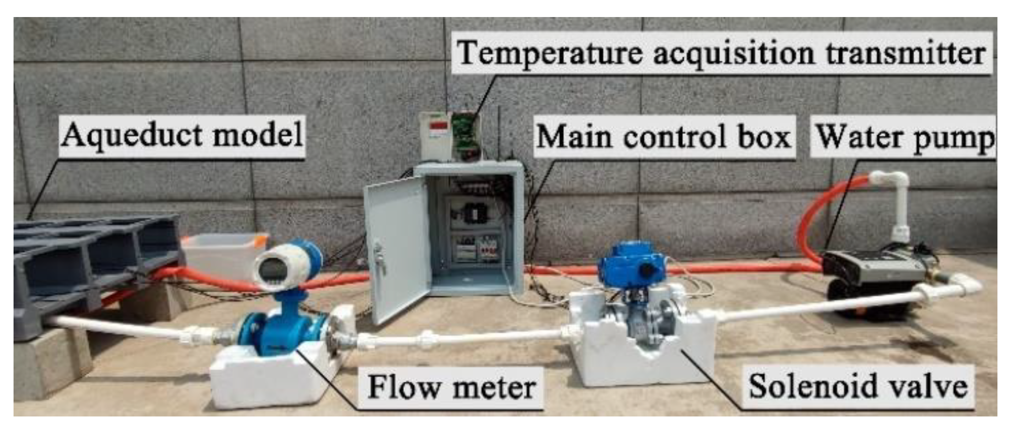 Development and Application of Intelligent Temperature Control System ...