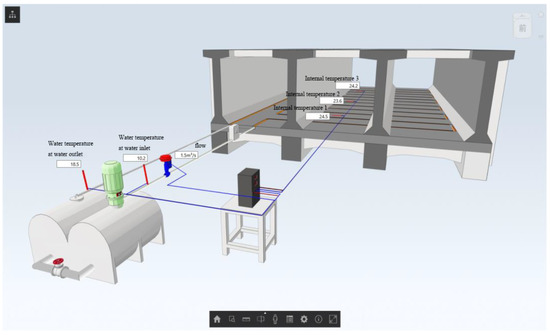 Development and Application of Intelligent Temperature Control System ...