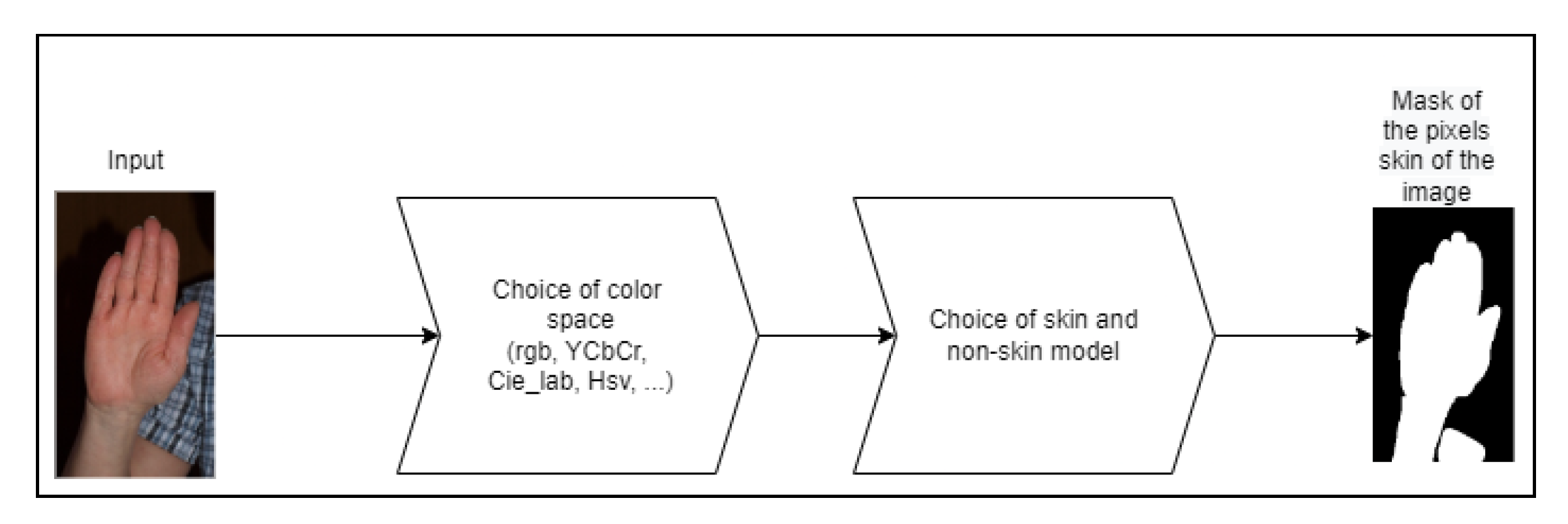 Applied Sciences | Free Full-Text | Image Segmentation for Human Skin ...