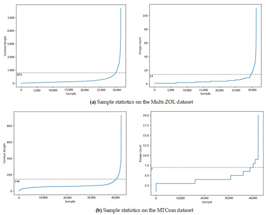 Visual Enhancement Capsule Network for Aspect-based Multimodal Sentiment Analysis