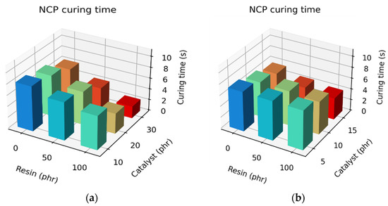 Prediction of Curing Time/Shear Strength of Non-Conductive Adhesives ...