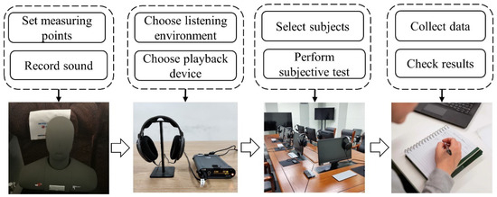 A Binaural MFCC-CNN Sound Quality Model of High-Speed Train