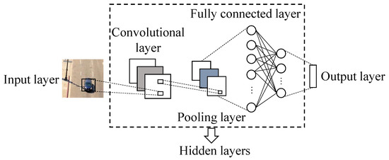 Applied Sciences | Free Full-Text | A Binaural MFCC-CNN Sound Quality ...