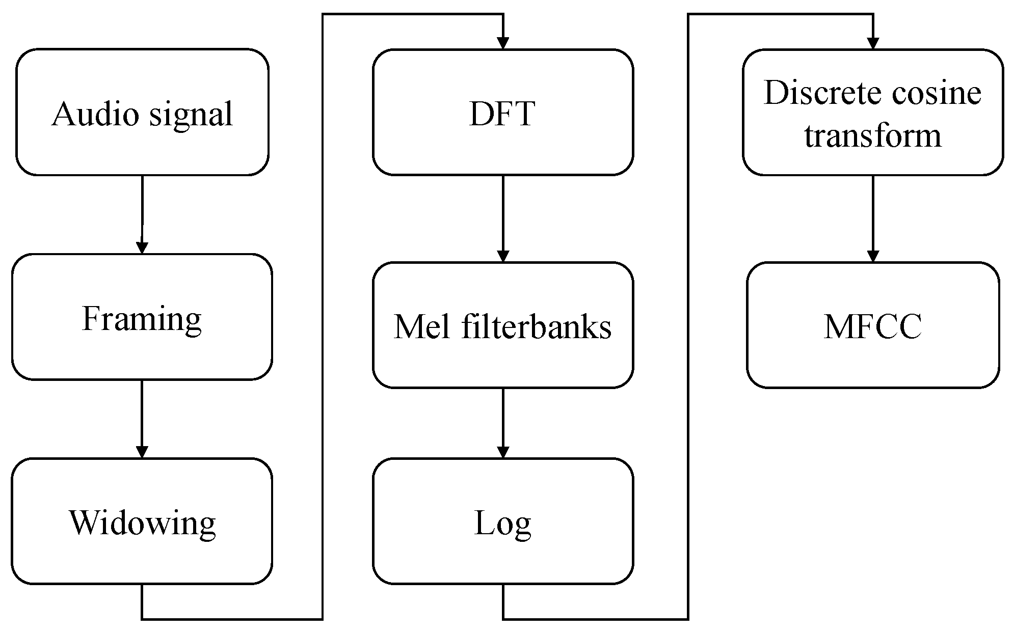 A Binaural MFCC-CNN Sound Quality Model of High-Speed Train