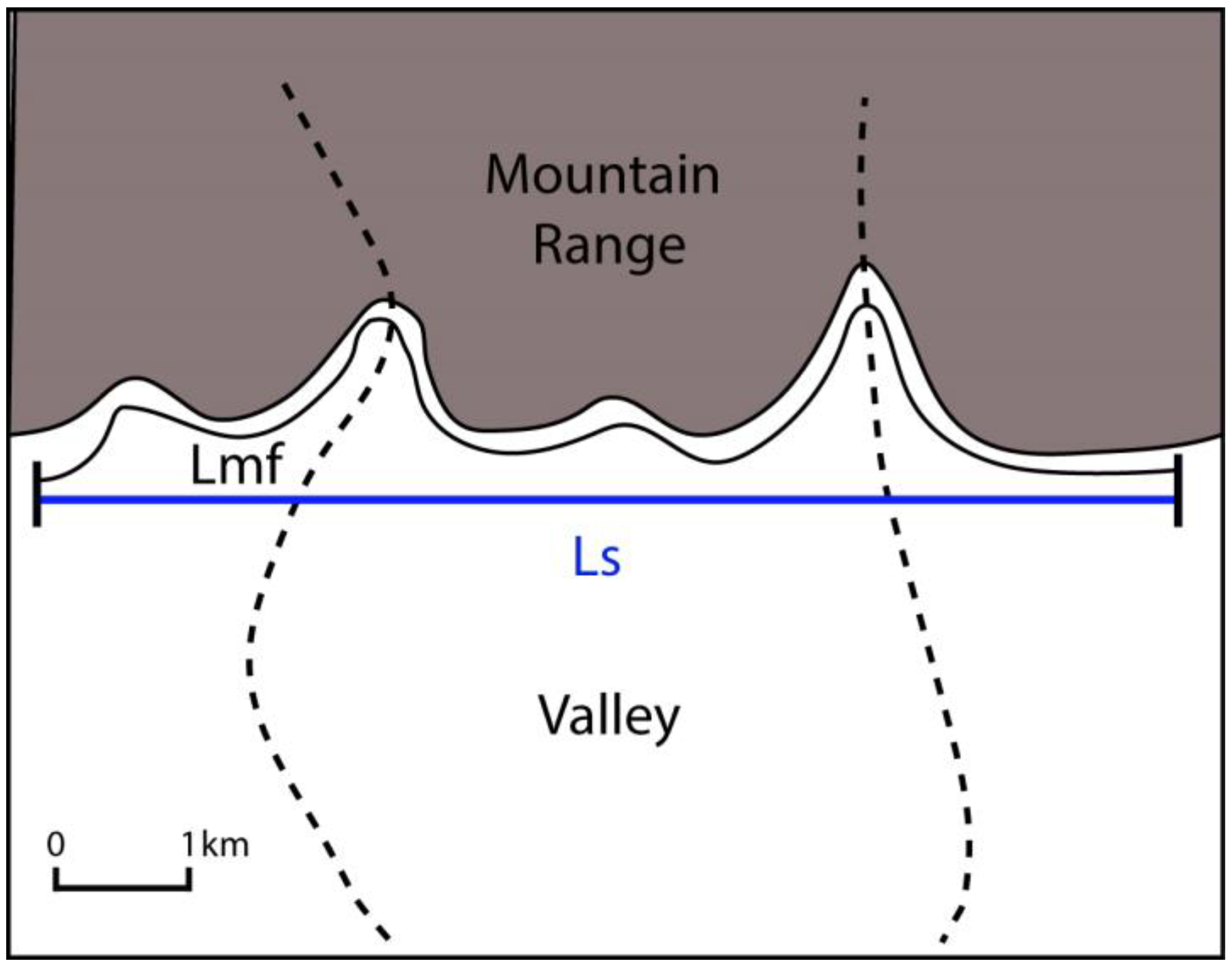Geospatial Analytics for Preliminarily Landscape Active Tectonic ...