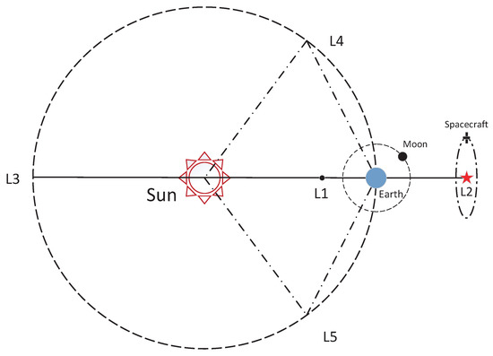 Autonomous Navigation Based on the Earth-Shadow Observation near the ...