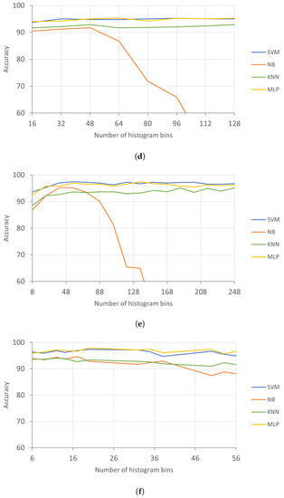 A Comparative Study of Local Descriptors and Classifiers for Facial Expression Recognition