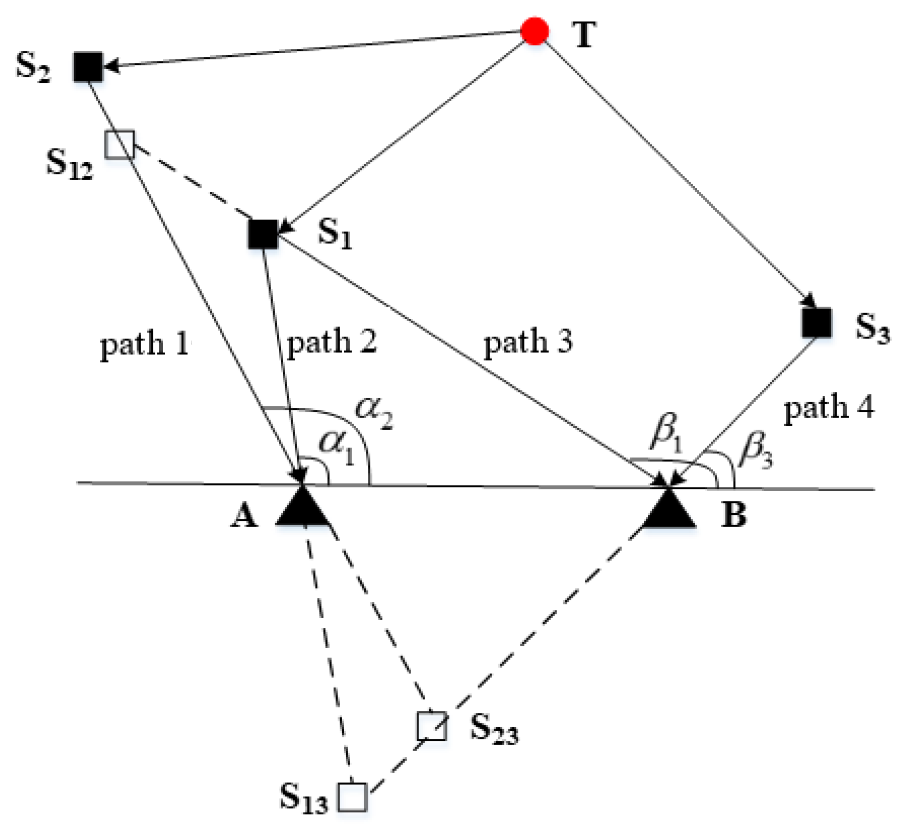 Applied Sciences | Free Full-Text | Hybrid TOA/AOA Virtual Station Localization Based on ...