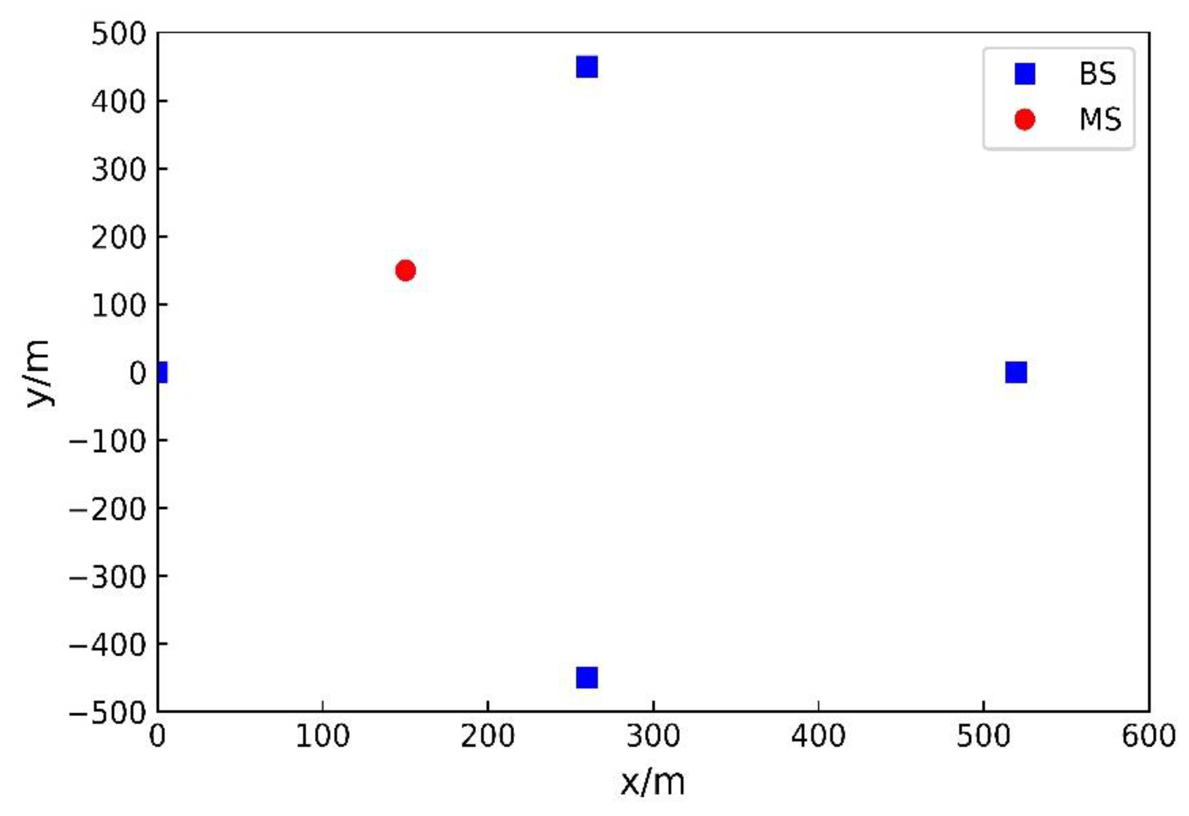 Applied Sciences | Free Full-Text | Hybrid TOA/AOA Virtual Station Localization Based on ...