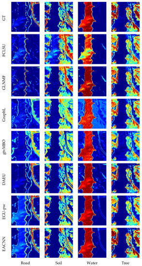 An Efficient Attention-Based Convolutional Neural Network That Reduces the Effects of Spectral ...