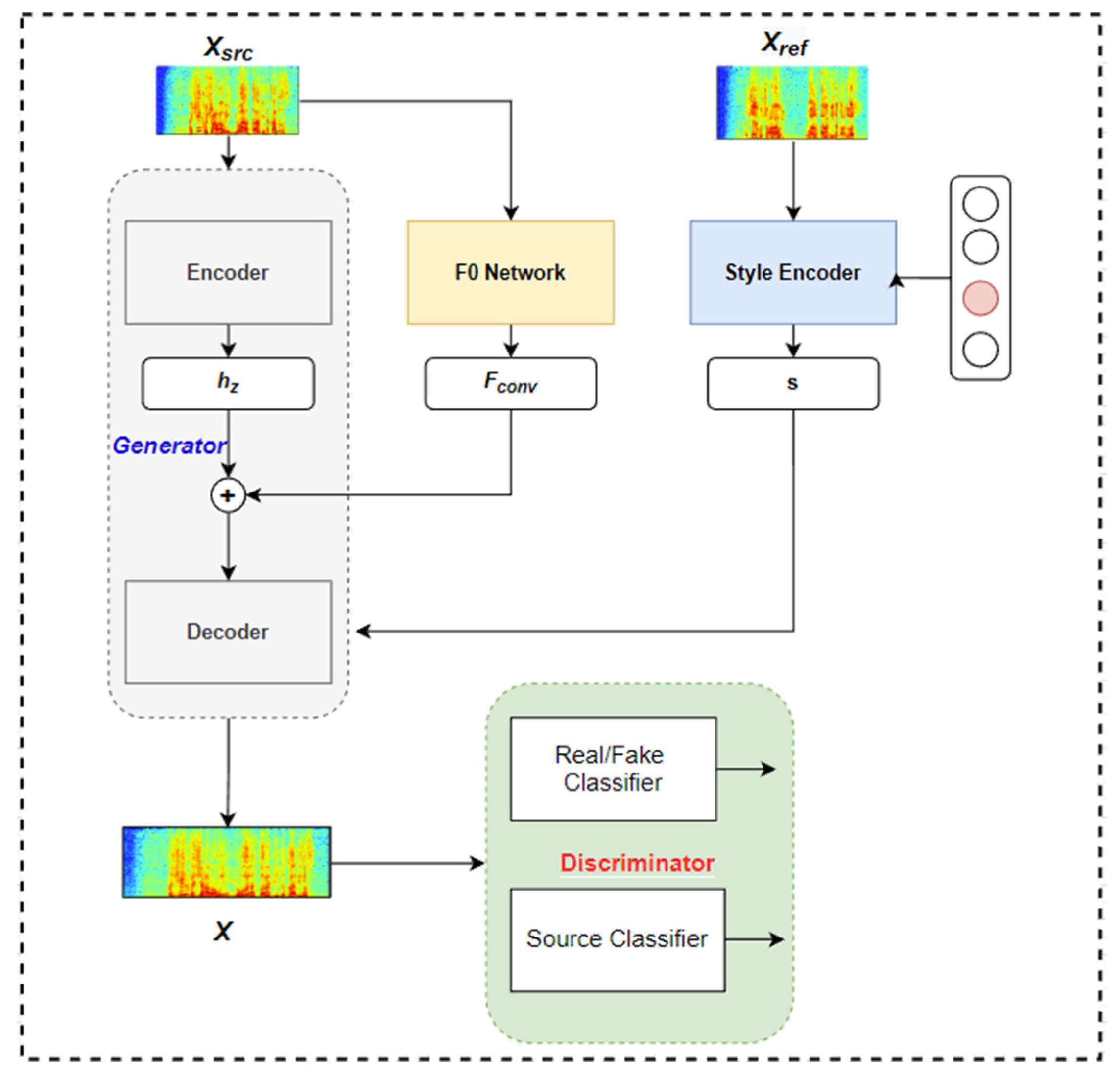 Applied Sciences | Free Full-Text | Arabic Emotional Voice Conversion ...