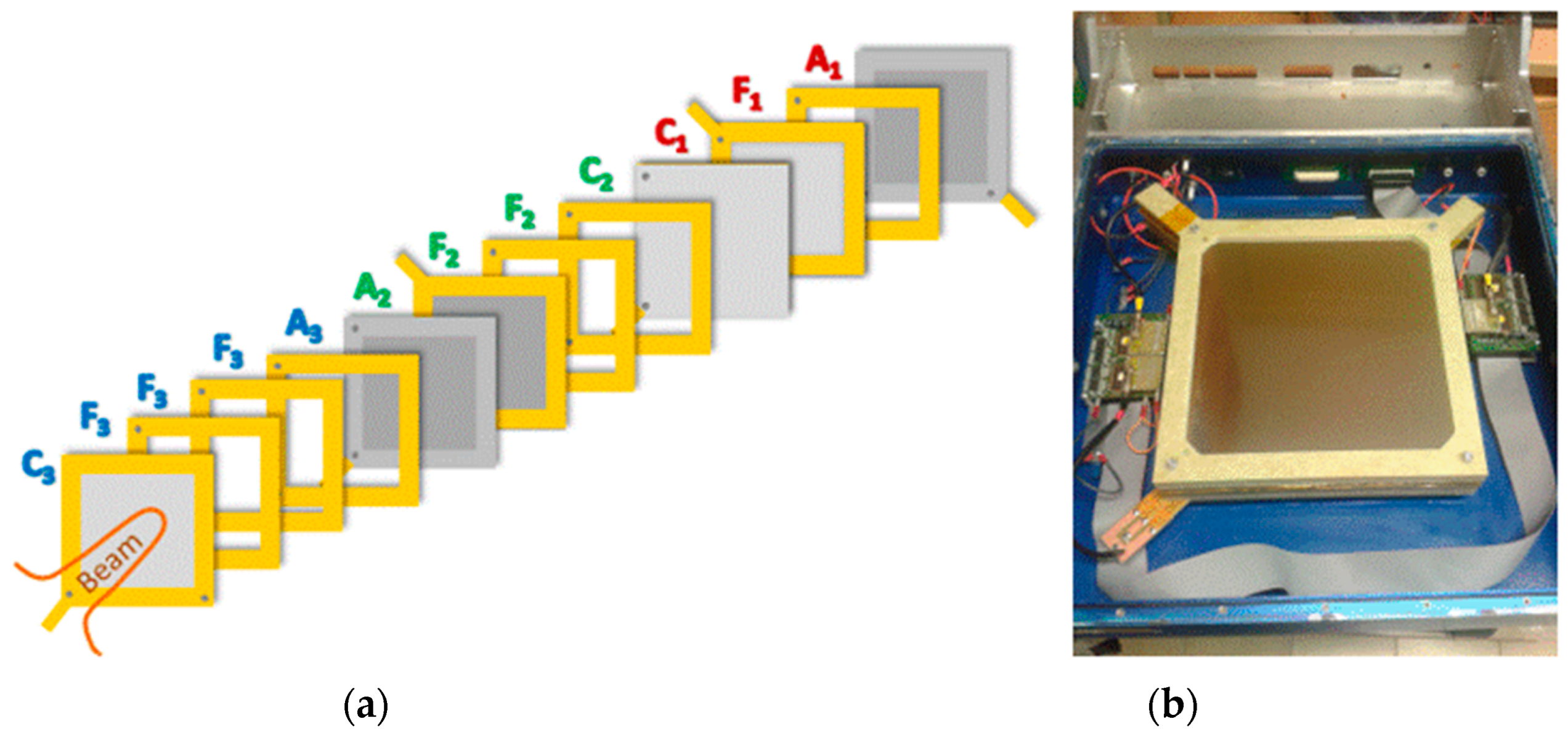 Fluence Beam Monitor for High-Intensity Particle Beams Based on a Multi ...