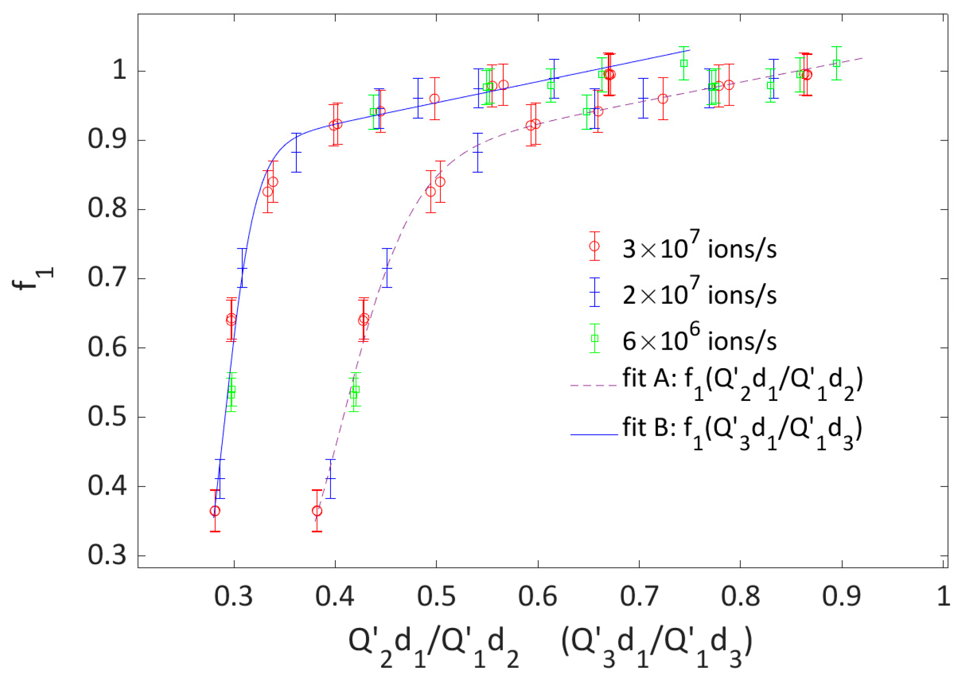 Fluence Beam Monitor for High-Intensity Particle Beams Based on a Multi ...
