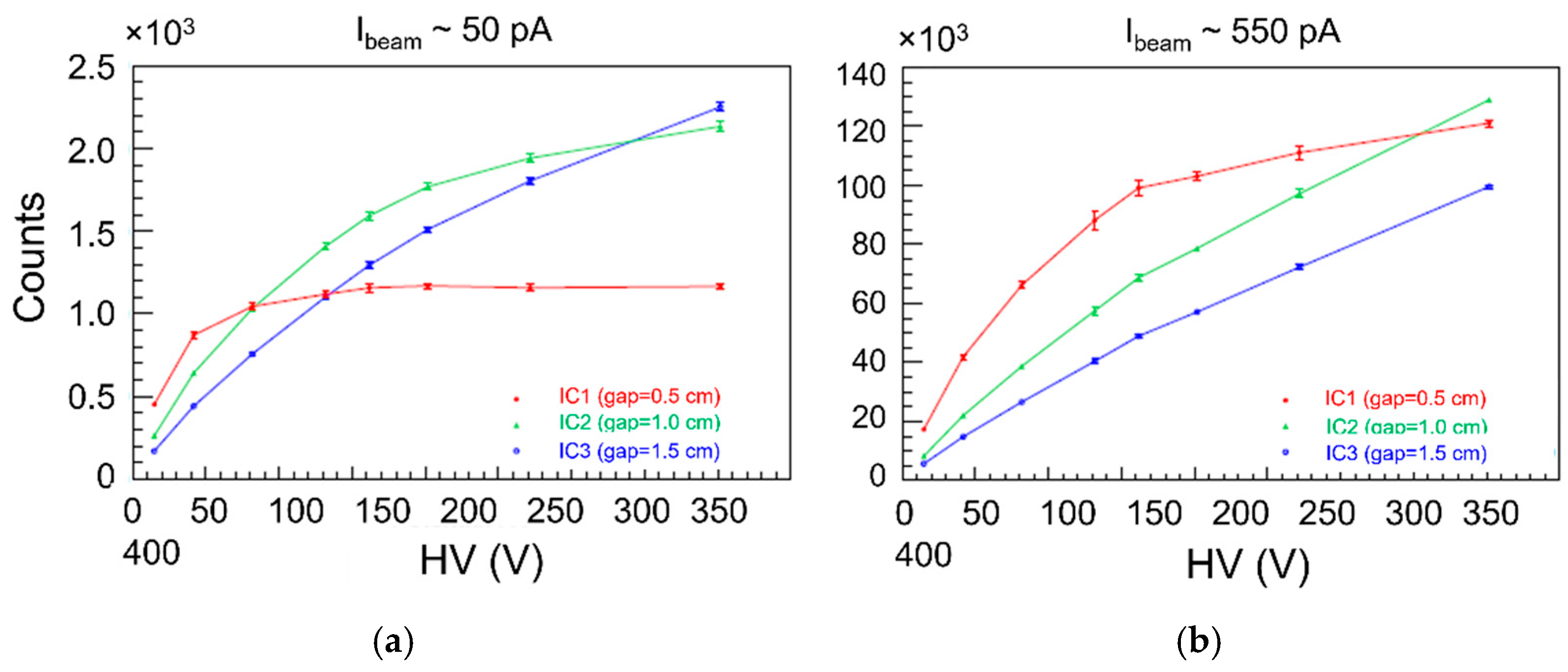 Fluence Beam Monitor for High-Intensity Particle Beams Based on a Multi ...