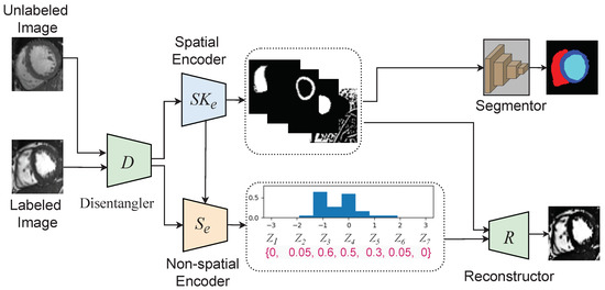 Applied Sciences | Free Full-Text | Learning Deep Representations of ...