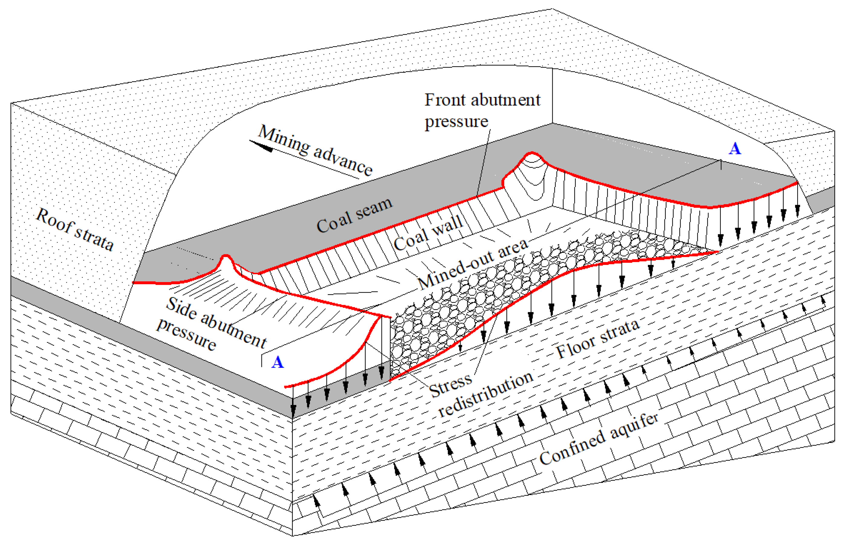 Mechanical Models for Comparative Analysis of Failure Characteristics ...