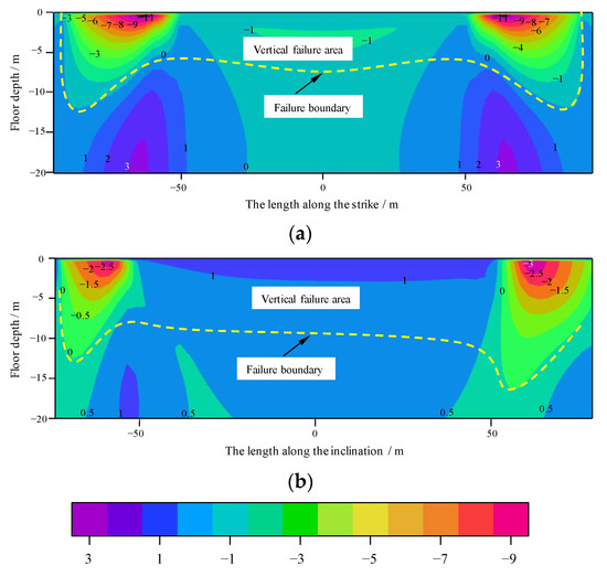 Mechanical Models for Comparative Analysis of Failure Characteristics ...