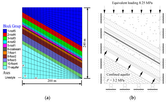 Mechanical Models for Comparative Analysis of Failure Characteristics ...